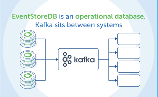 Building a scalable and reliable event-driven architecture with EventStoreDB and Kafka